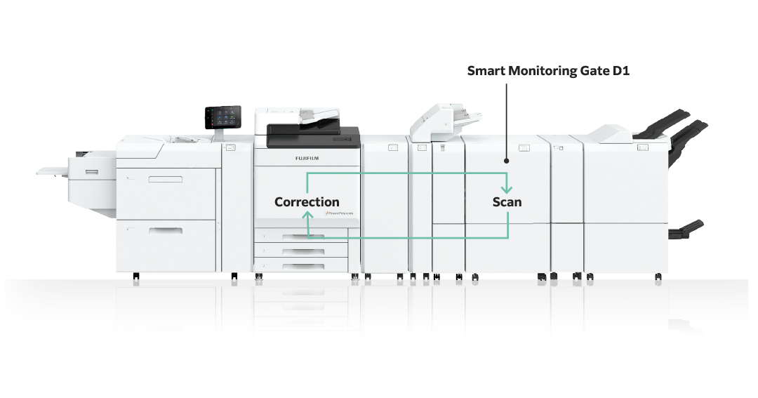 Smart Monitoring - Fujifilm Print EMEA